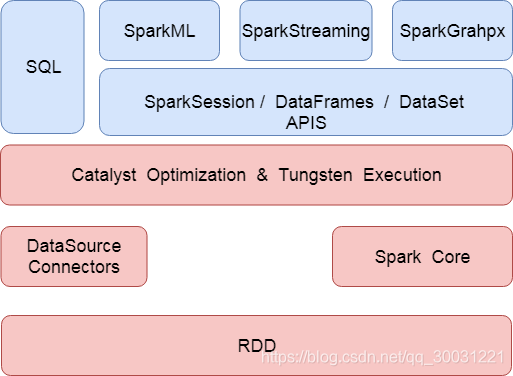 详解Spark SQL 底层实现原理(parser、analyzer、optimizer、physical plan)_sparksql底层原理-CSDN博客