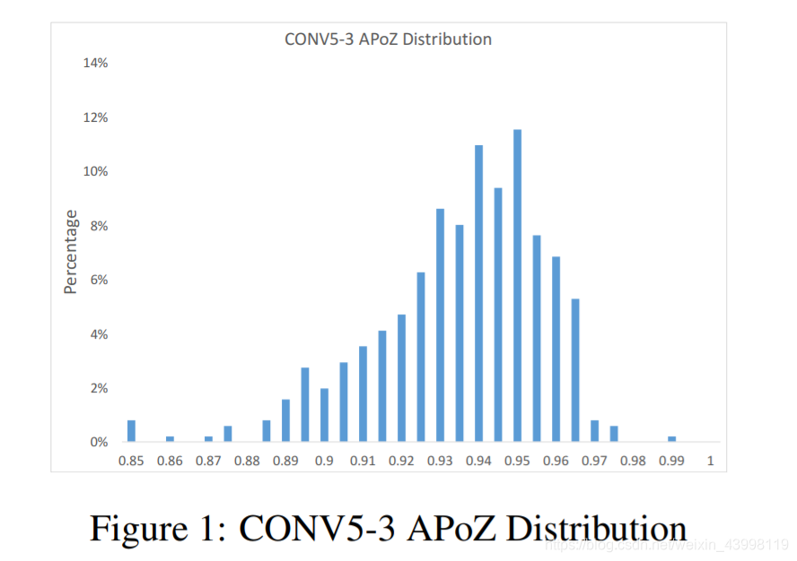 Network Trimming: A Data-Driven Neuron Pruning Approach towards Efficient Deep Architectures论文翻译 ...