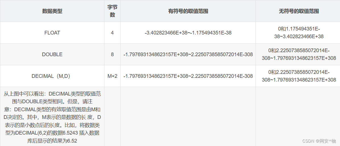 Mysql数据库基本原理和sql语句mysql Alter Table Foreign Key Csdn博客 6462