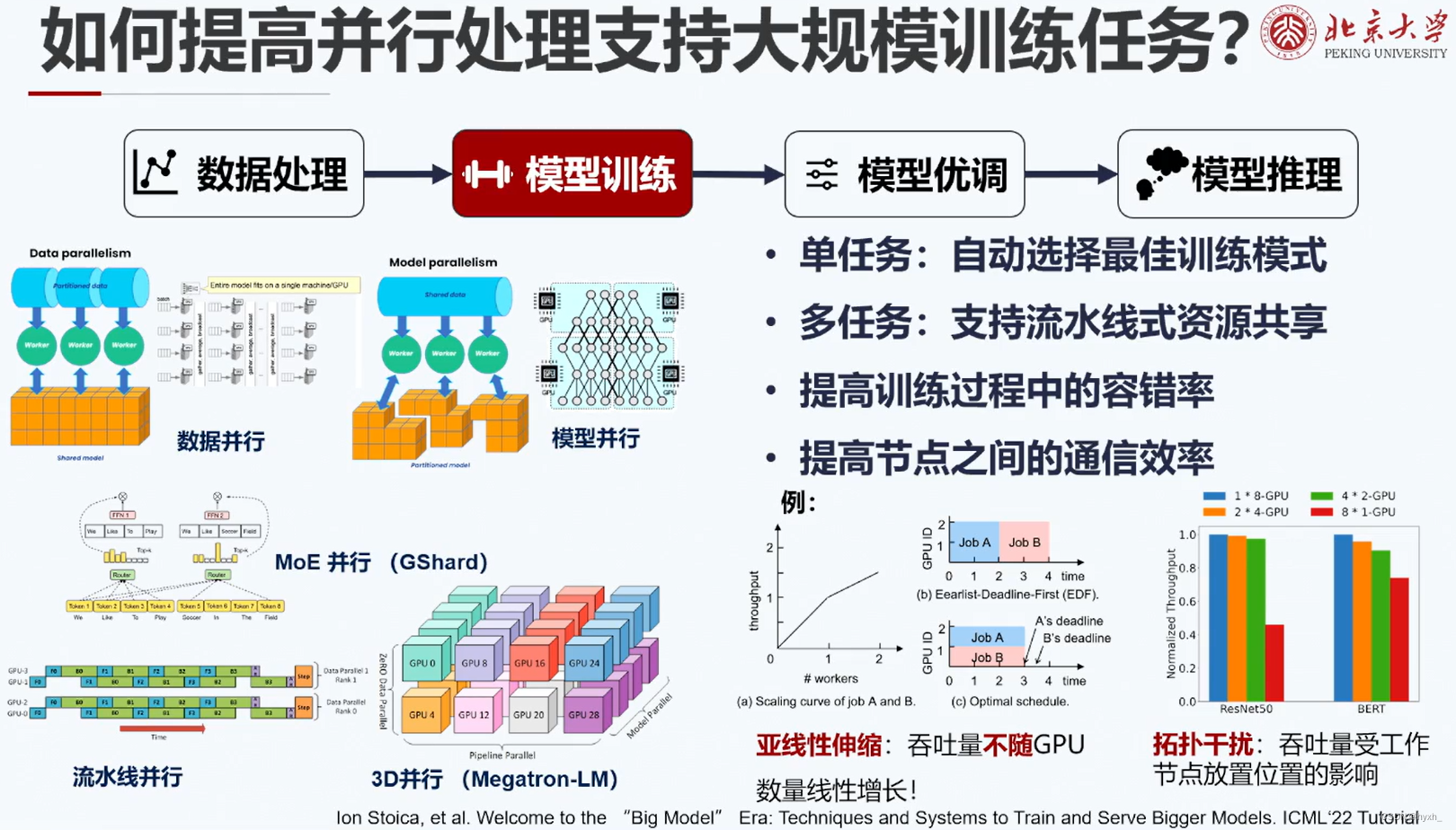 ChinaSys 2023 整理-CSDN博客