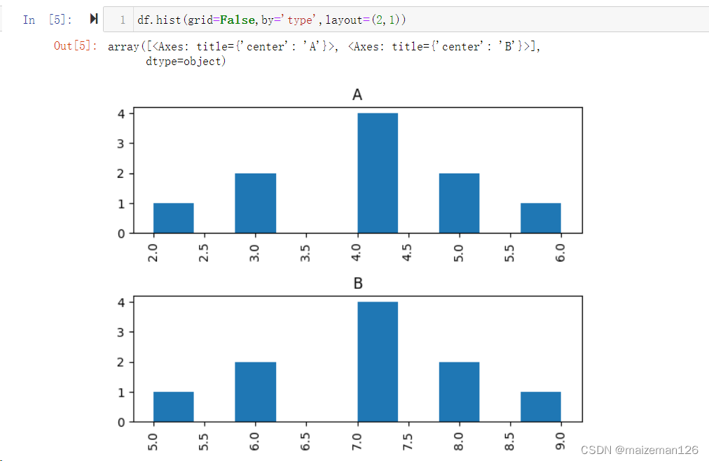 python统计分析——直方图（df.hist）-CSDN博客