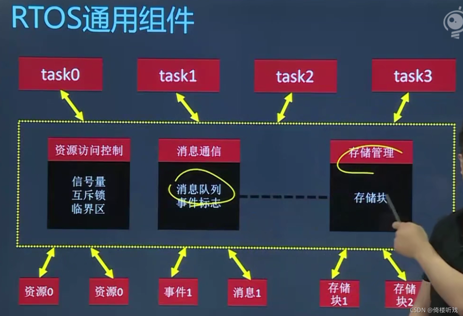 FreeRTOS学习方法：_freertos怎么学-CSDN博客