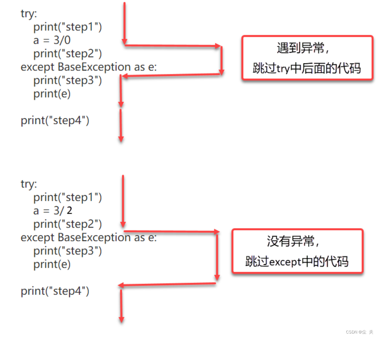 Python——— 异常机制_python 异常 父类和子类-CSDN博客