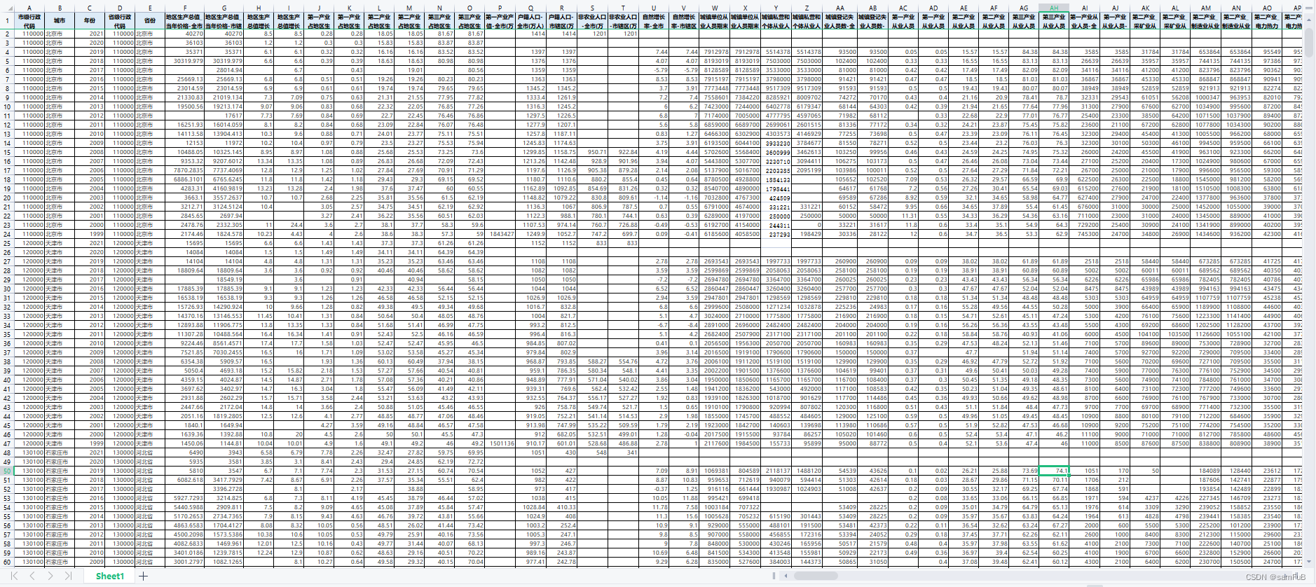 《中国城市统计年鉴》面板数据整理（2000-2022年）_2022-2000中国地级市34个指标数据.txt (2022-2000中国地级市34个指标数据)-CSDN博客