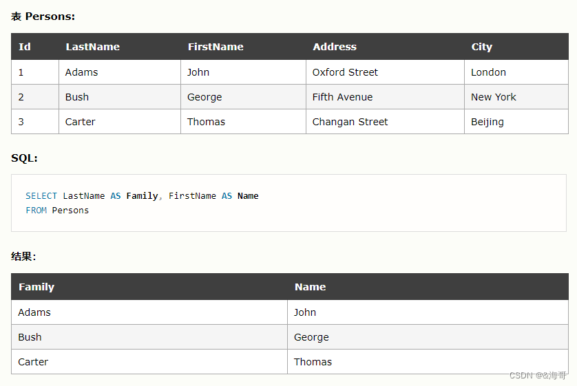 SQL 语法——Alias（别名）_an alias cannot represent another alias.-CSDN博客