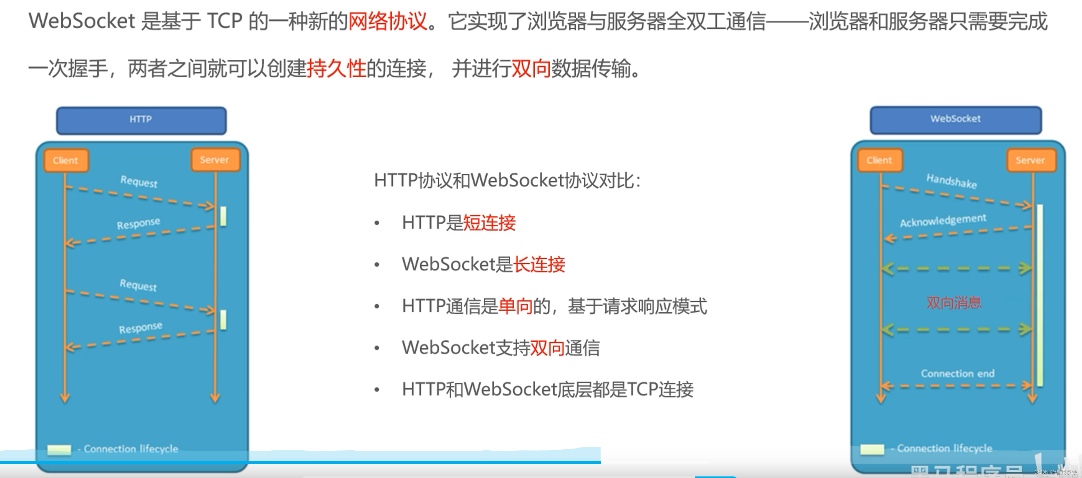 苍穹外卖项目笔记_无法解析 'basecontext' 中的方法 'getcurrentid-CSDN博客