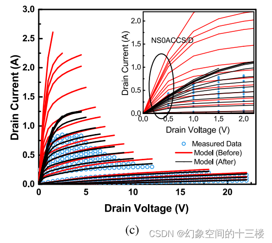 用ASM HEMT模型提取GaN器件的参数_gan hemt输出电流ids计算公式-CSDN博客