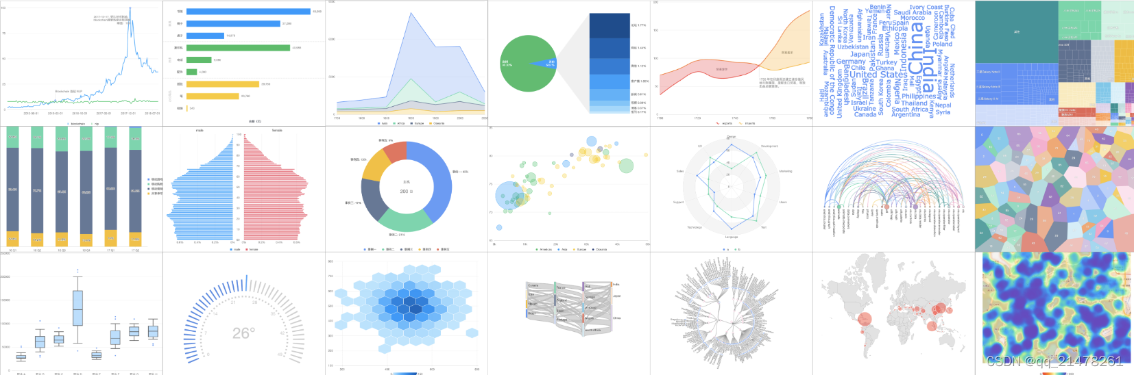 继Pyecharts之后，蚂蚁又开源一款国产可视化利器_蚂蚁 中国式报表 开源-CSDN博客