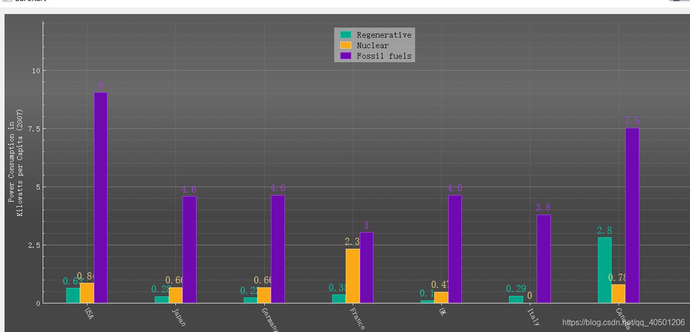 QCustomPlot 之柱状图，多个参数并排显示数值_qcustomplot 柱状图-CSDN博客
