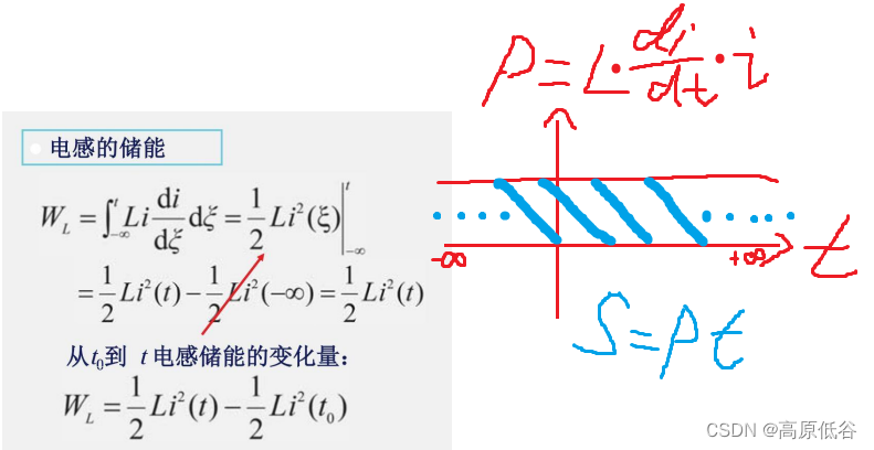 P21~22 第六章 储能元件——电容存储电场能，电感存储磁场能_电容电阻-CSDN博客