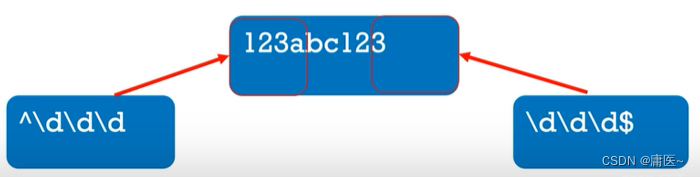 Tcltool Command Language学习（二） 基本指令tcl Foreach Csdn博客