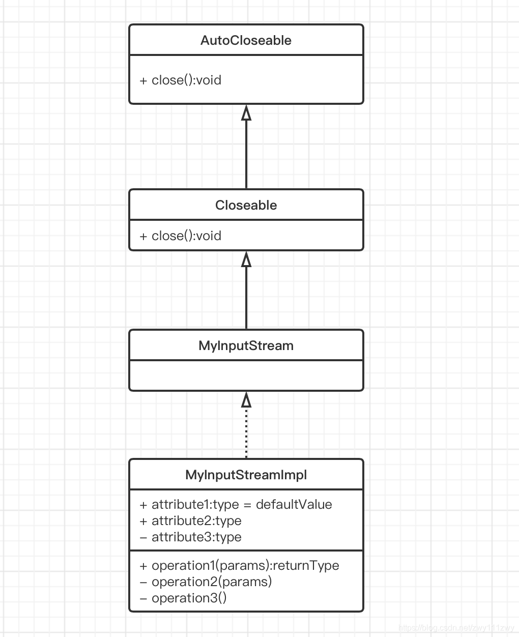资源自动关闭接口Closeable解析-CSDN博客