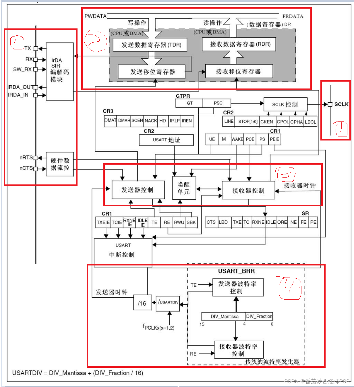 Stm32串口通信——usartstm32实现通讯控制按钮控制串口通讯的启停。 串口通讯是指每隔1秒发送字符串 Uar Csdn博客