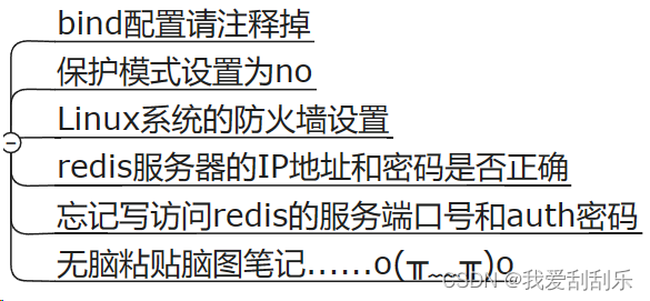 11.SPringBoot集成Redis_springboot redis连接池-CSDN博客