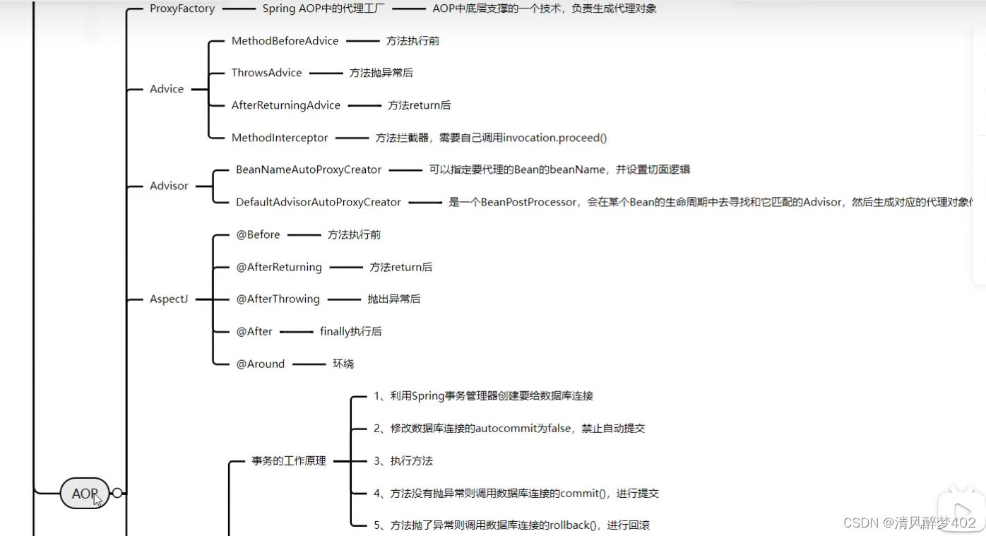 Spring学习_spring6支持jdk1.8吗-CSDN博客