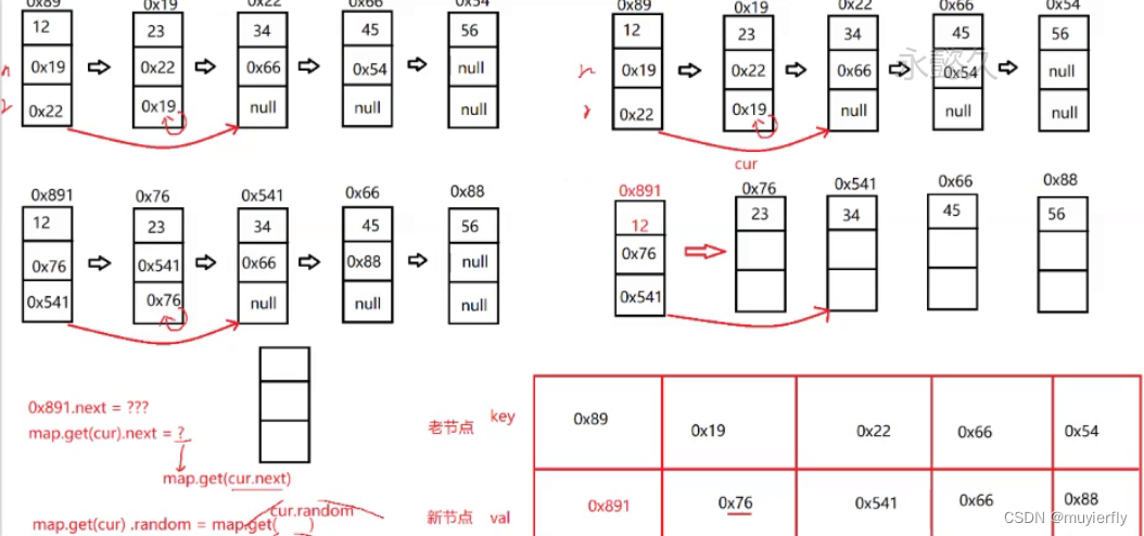 JAVAMAP和Set相关习题8_java中的set和map集合选择题-CSDN博客