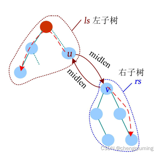 边分治实现树上两点之间的路径数_count how many paths two dags have in common csdn-CSDN博客