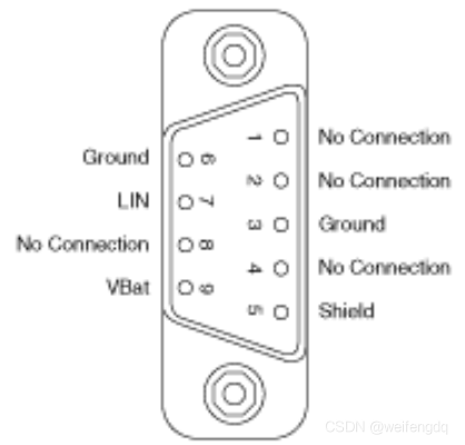 TC397 LIN Master 用例_tc397 lin寄存器-CSDN博客