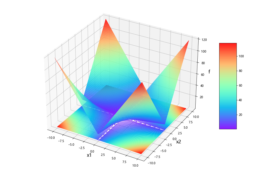python：五种算法（SSA、WOA、GWO、PSO、GA）求解23个测试函数（python代码）_python ssa-CSDN博客