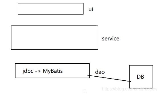 MyBatis与ORM实践-CSDN博客