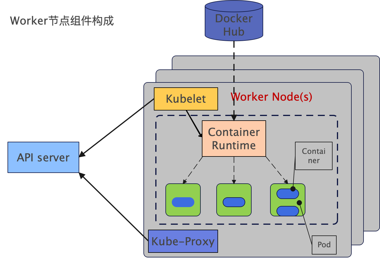 Kubernetes基本概念简介kubernetes集群的基本概念 Csdn博客 