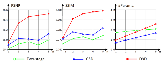 国防科大提出基于可变形三维卷积（D3Dnet）的视频超分辨，代码已开源-CSDN博客