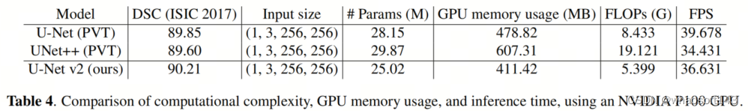 U-Netv2:医学图像分割的高效跳过连接与细节融合-CSDN博客