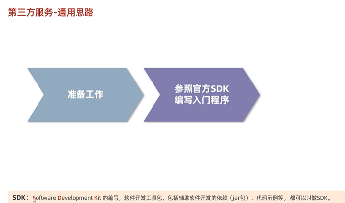 Java202304java学习笔记第五十二天员工管理 文件上传 阿里云oss 准备1java阿里云文档管理 Csdn博客