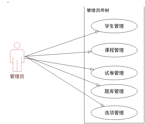 基于python Web的在线考试管理系统毕设之需求分析和数据库设计篇在线考试系统数据库设计 Csdn博客