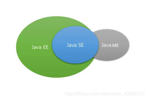 什么是JavaEE，看这篇就够了 ^^_javaee是啥-CSDN博客