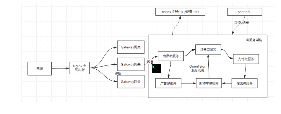 OPenFeign&Gateway_gateway openfeign-CSDN博客
