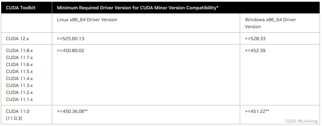 在Windows10上配置CUDA环境教程_安装cuda需要装visual studio-CSDN博客
