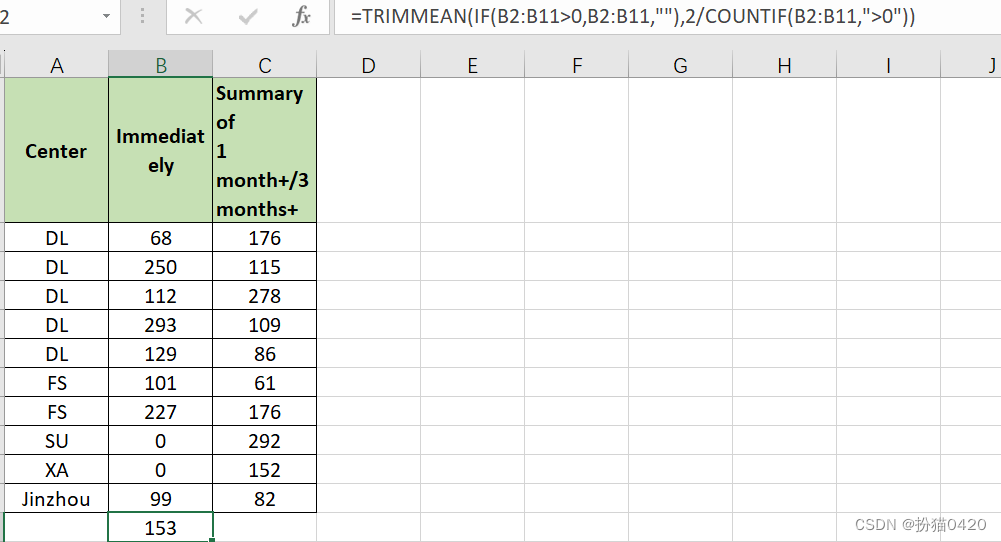 Excel 几个有用但不常用的数学函数（二）_trimmean函数-CSDN博客