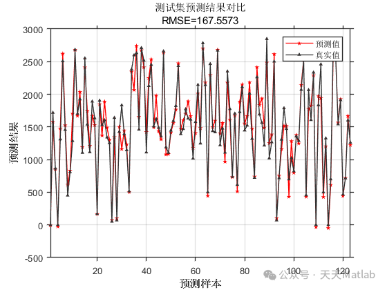 【JCR一区级】Matlab实现斑马优化算法ZOA-Transformer-GRU负荷数据回归预测算法研究-CSDN博客