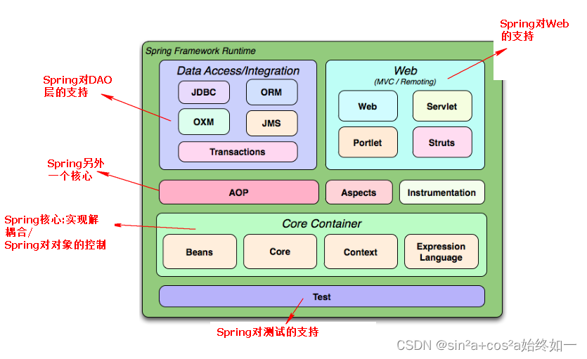 初始Spring-CSDN博客