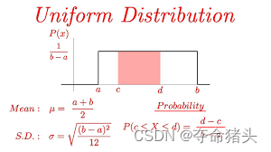 常见概率分布-4-均匀分布（Uniform distribution）-CSDN博客
