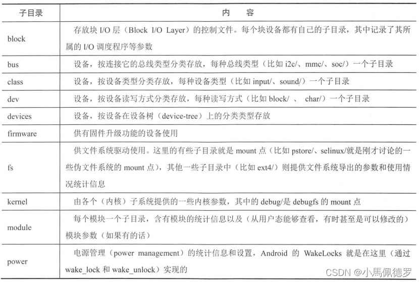 Android 系统的分区和文件系统(4) Android 伪文件系统安卓文件系统 Csdn博客