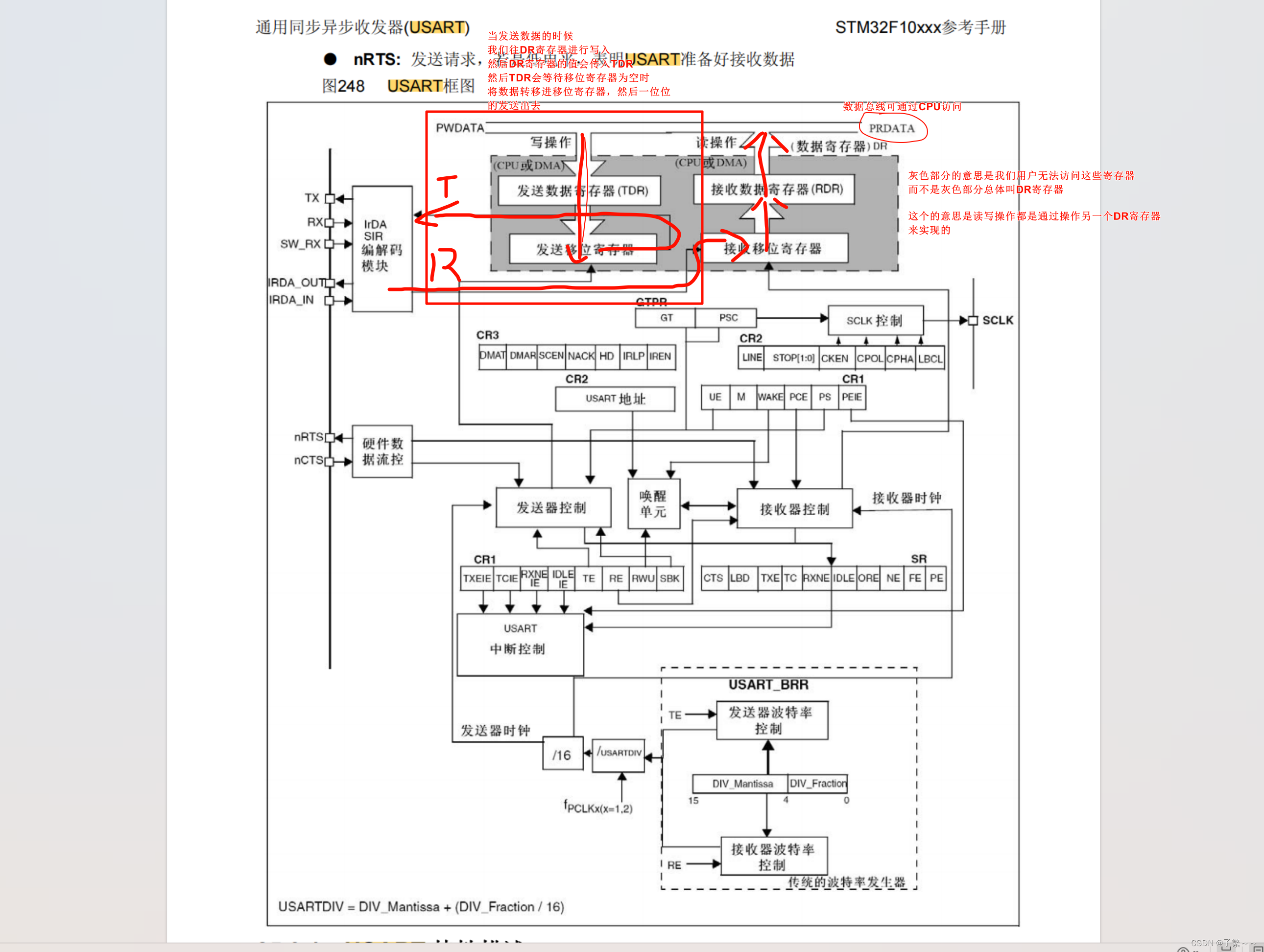 STM32-----串口_stm32 f1 串口一和tim1冲突-CSDN博客