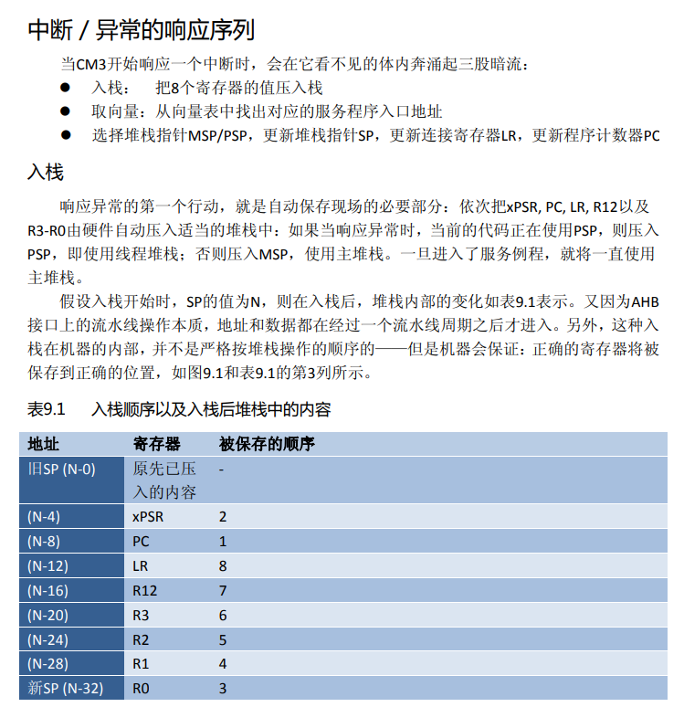 stm32cube出现Hardfault的调试方法（emwin死机）_stm32 ide hardfault-CSDN博客