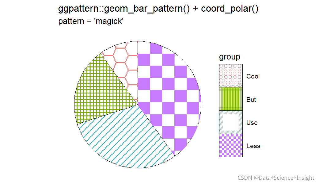 R语言ggpattern填充各种色彩、形状、纹理、图片到ggplot2可视化图像：图案填充列表、饼图图案填充、柱状图图案填充-CSDN博客