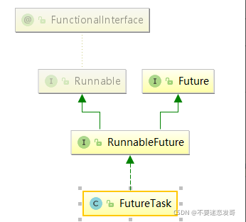 【架构师面试-JUC并发编程-11】-Future和FutureTask_future和futuretask面试题-CSDN博客
