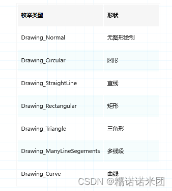 Qt中QGraphicsView架构下实时鼠标绘制图形_qgraphicsview 用鼠标绘制矩形-CSDN博客