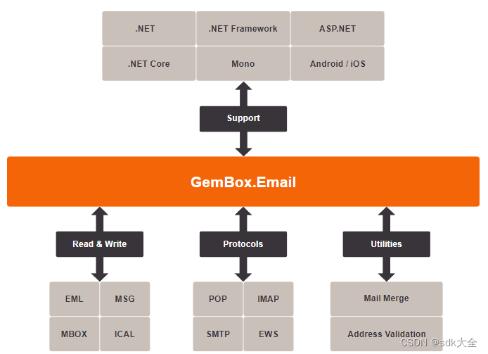 GemBox.Bundle 47.0.1227 Crack_gembox.bundle v47.0.1227 (05 sep 2023) + crack.rar-CSDN博客