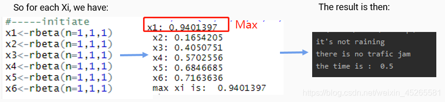 【算法应用】Thompson Sampling--汤普森采样应用之代码篇 （Python）_thompson sampling算法-CSDN博客
