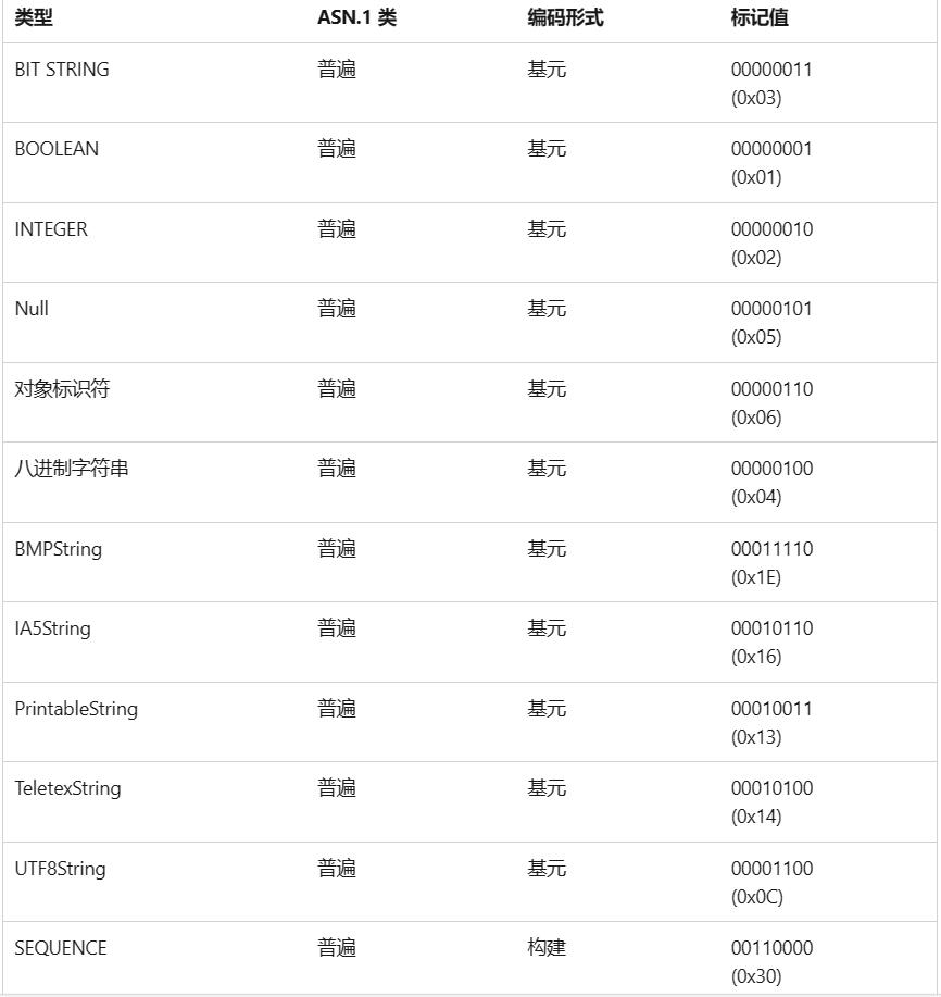 ASN.1/BER编码学习_asn1在线解析-CSDN博客