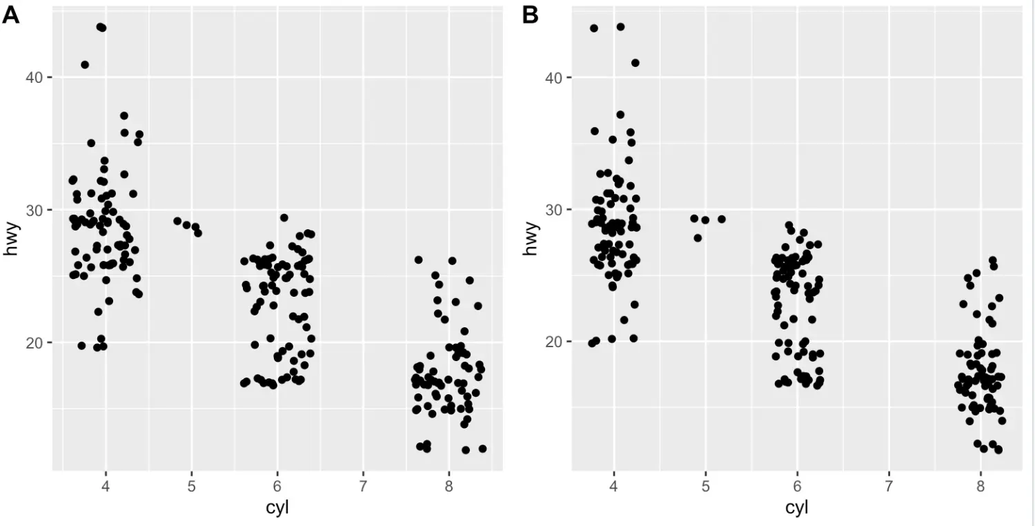 R 数据可视化 —— ggplot 散点图_ggplot散点图-CSDN博客
