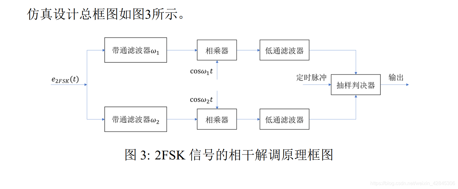 MATLAB simulink 2FSK调制与解调实验，附仿真文件（西电B测）_2fsk的调制与解调基于simulink-CSDN博客