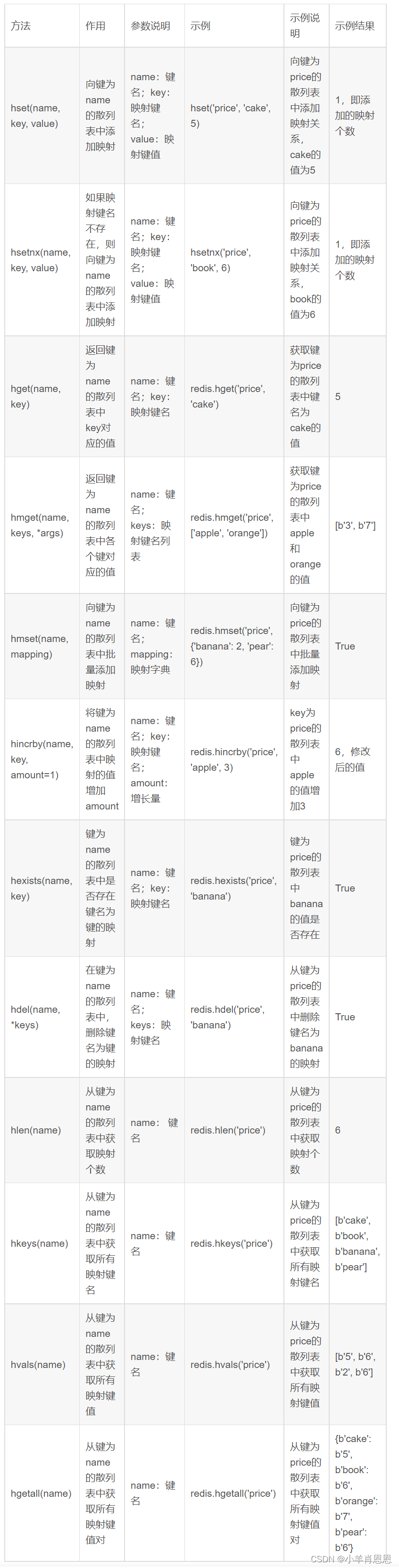 通过python操作redis(windows)python Redis Get Csdn博客