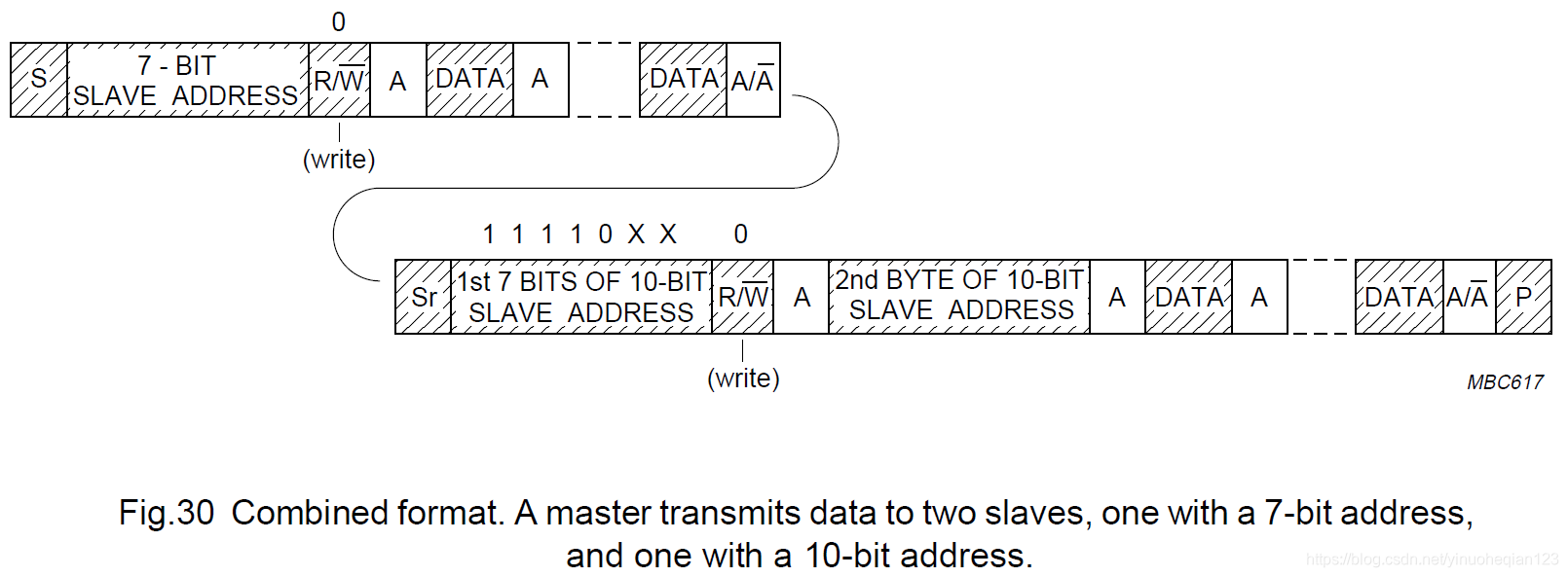 I2C协议研读（九）：十位寻址_i2c10位寻址-CSDN博客