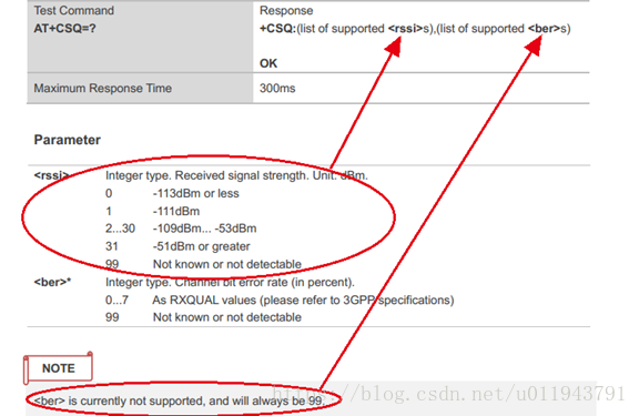 NB-IOT 移远BC28模块模组快速入门 （教您10分钟打通TCP、COAP数据传输）-CSDN博客